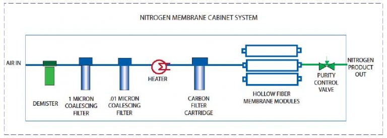 6000 Cabinet Series - Nitrogen & Gas Solutions | GENERON