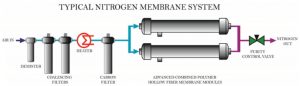 Safer Flight w/ Fuel Tank Aircraft Nitrogen Generating System | GENERON
