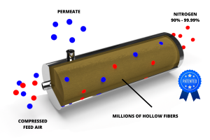 Hollow Fiber Membrane Modules - Generon | Pioneering Gas Solutions
