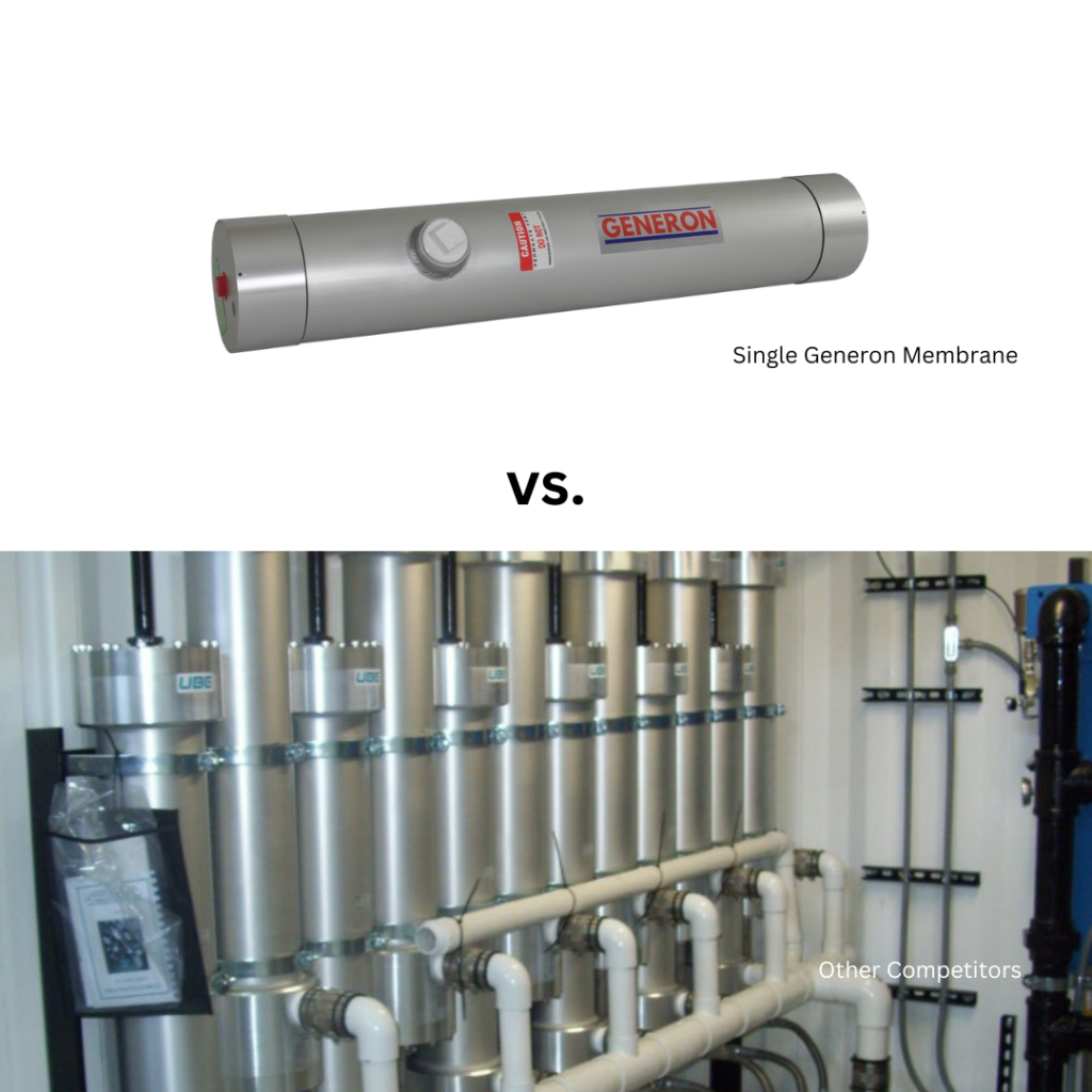 Less is More: The Generon Membrane - Nitrogen & Gas Solutions | GENERON
