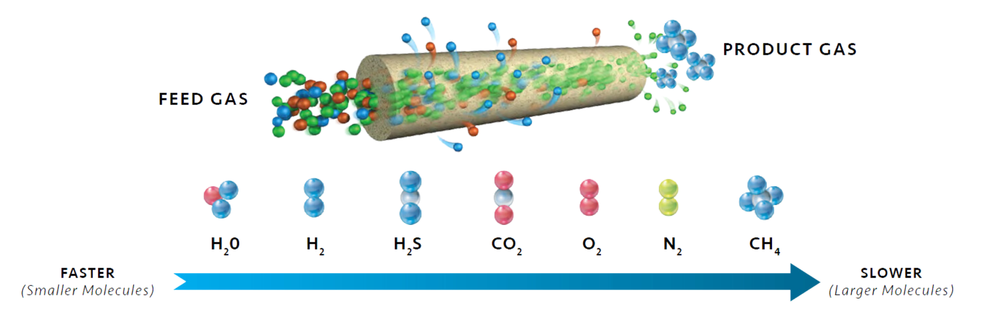 GENERON Discusses CO₂ and H₂ Separation Technology at Carbon Capture ...